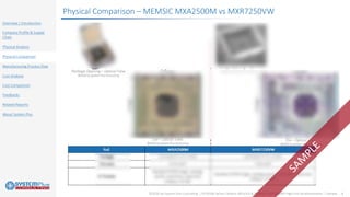 Safran Colibrys MS1010 and MEMSIC MXA2500M High-End Accelerometers | PDF