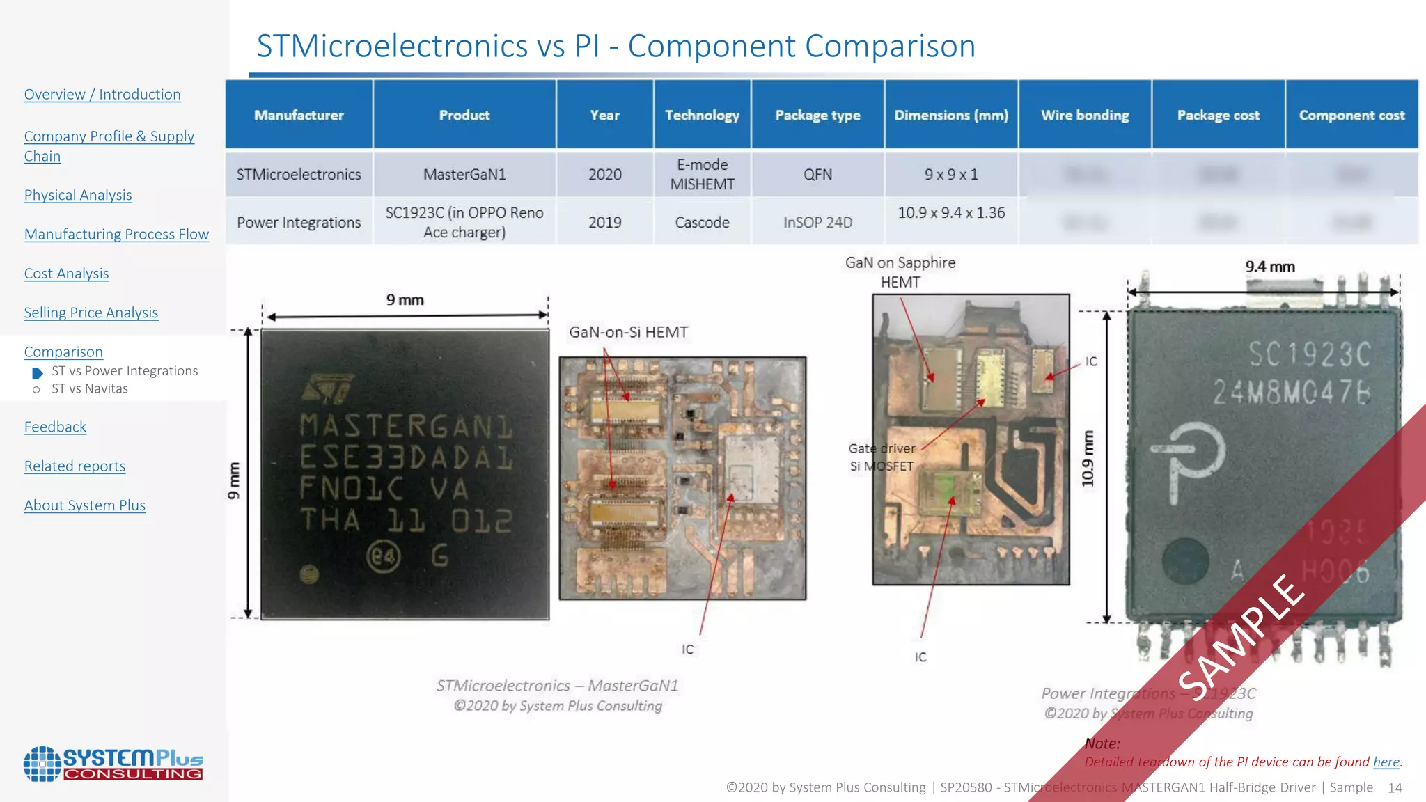 STMicroelectronics MASTERGAN1 Half-Bridge Driver | PDF