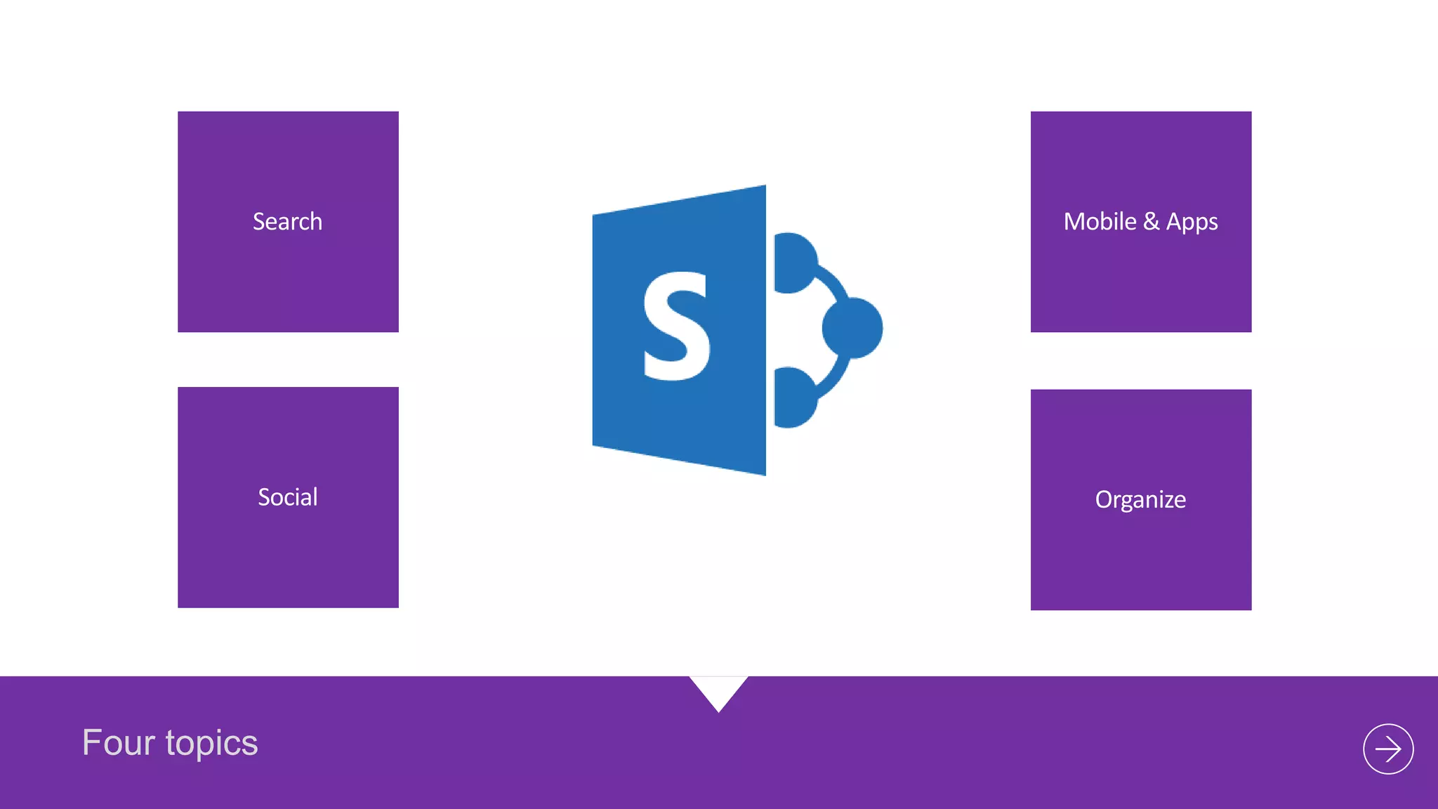 SP24 - What is SharePoint? Defining SharePoint for Business Users | PPT