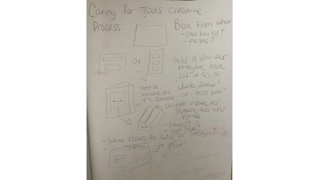Samples of the Creative Process | PPTX