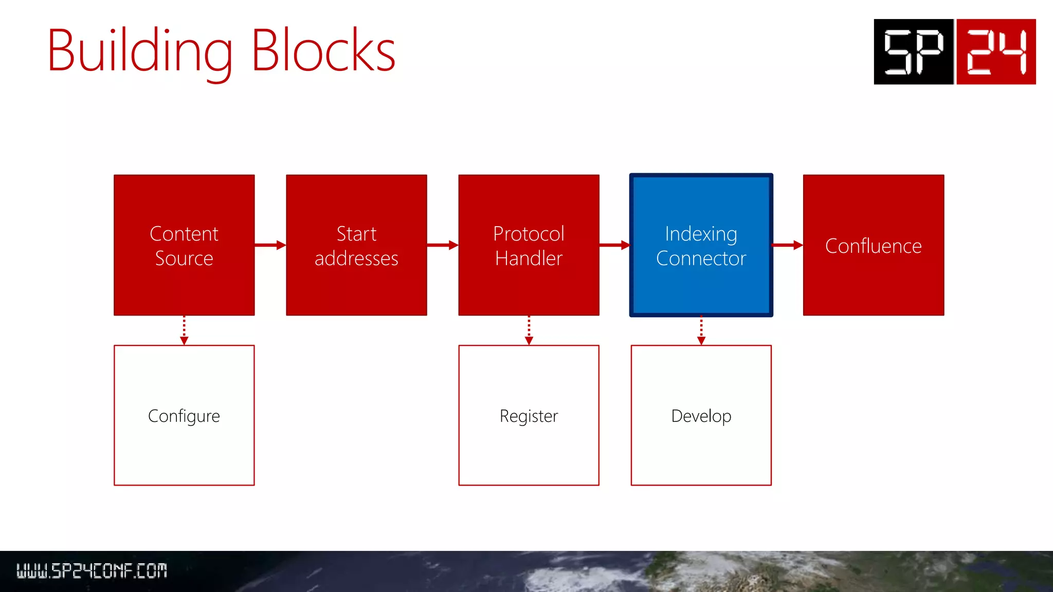SP24S088 - Custom Indexing Connectors - How to integrate external systems into SharePoint Search ...
