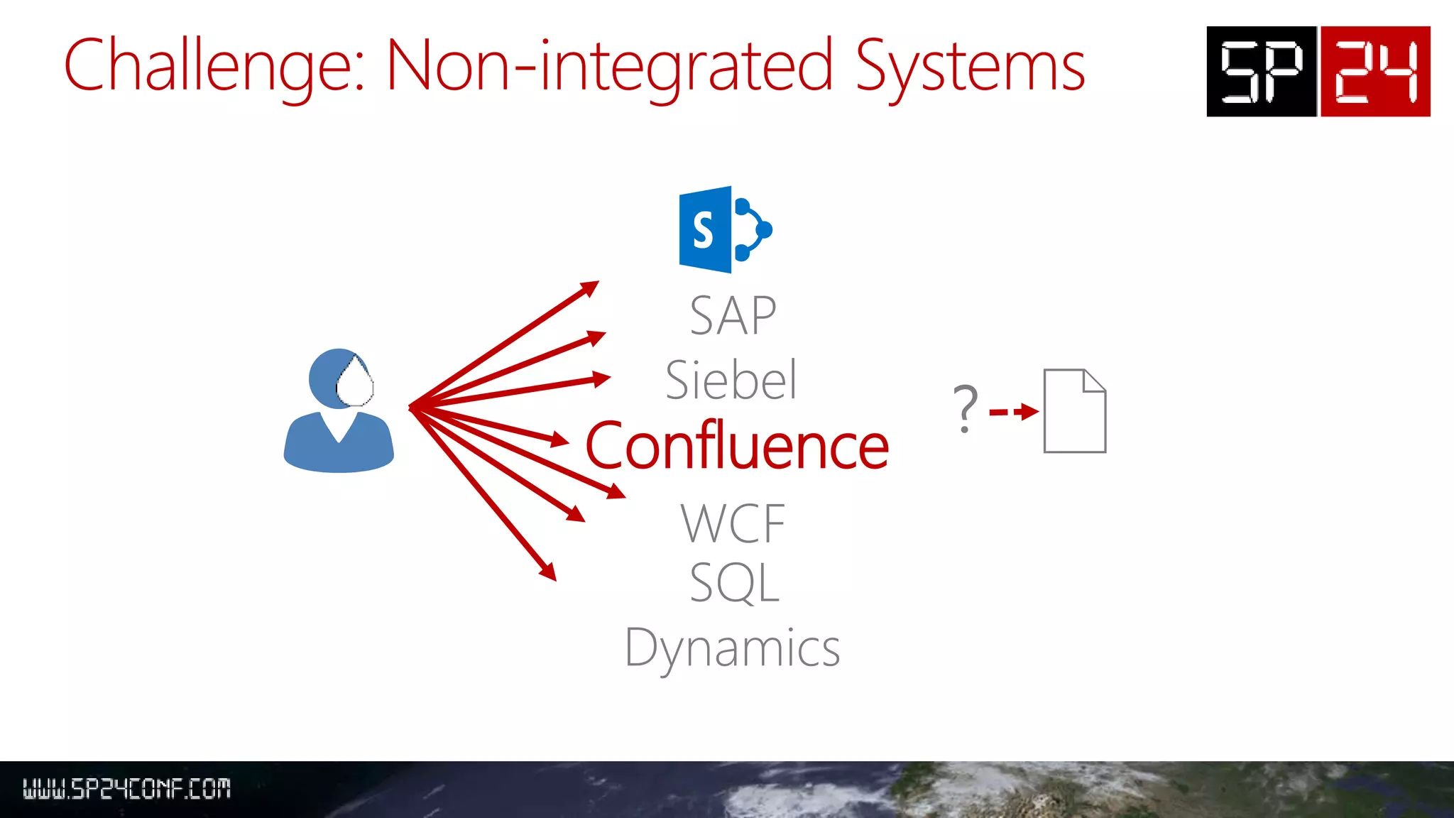 SP24S088 - Custom Indexing Connectors - How to integrate external systems into SharePoint Search ...