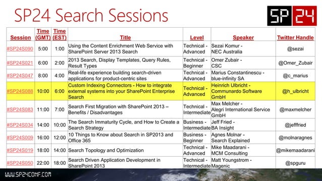 SP24S088 - Custom Indexing Connectors - How to integrate external systems into SharePoint Search ...