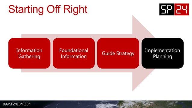 Bulletproof SharePoint Governance (#SP24 Session) | PPTX | Business ...