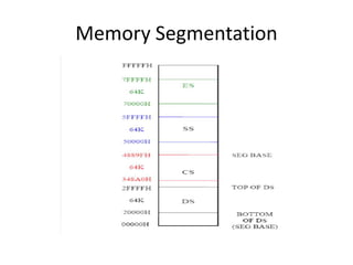 8086 all instructions combined presentation.pptx
