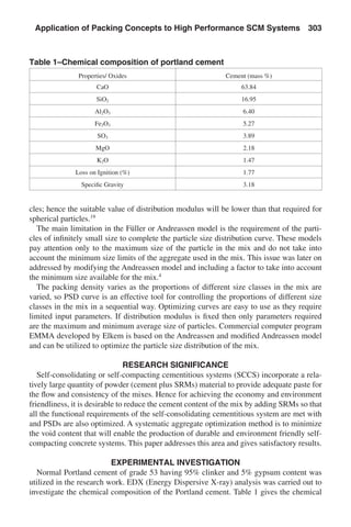 Application of Packing Concepts to High Performance Self-Consolidating Mortar (SCM) Systems ...