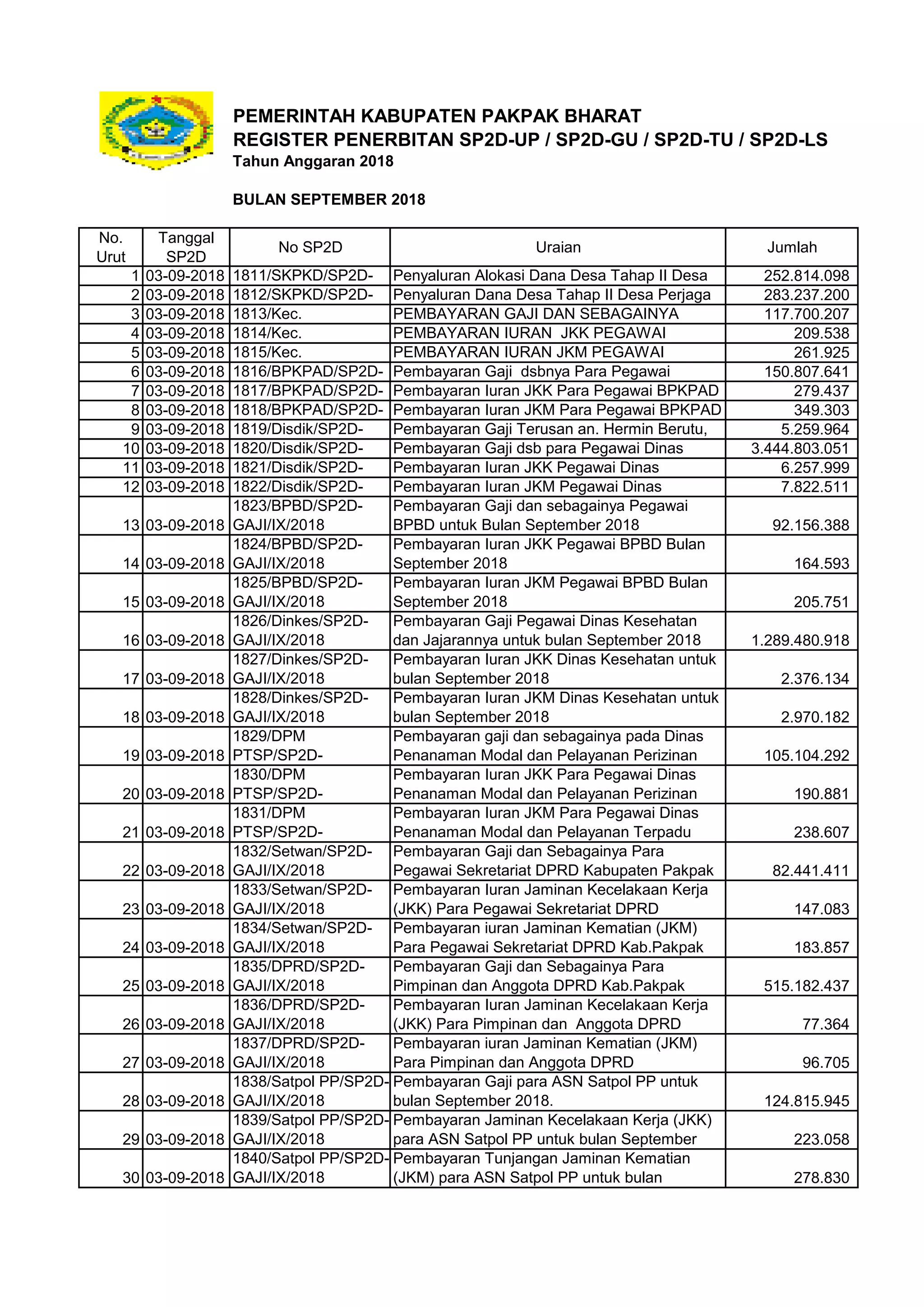 Sp2d september 2018 | PDF