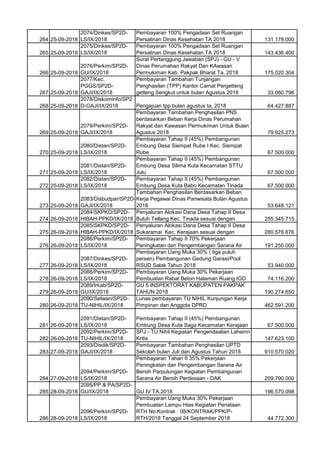 Sp2d september 2018 | PDF