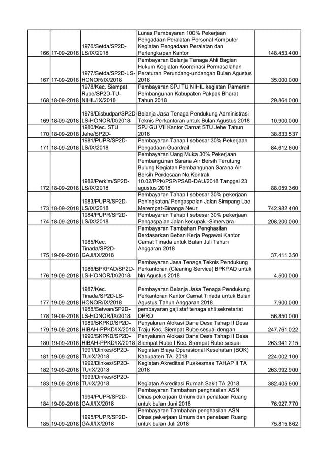 Sp2d September 2018 Pdf