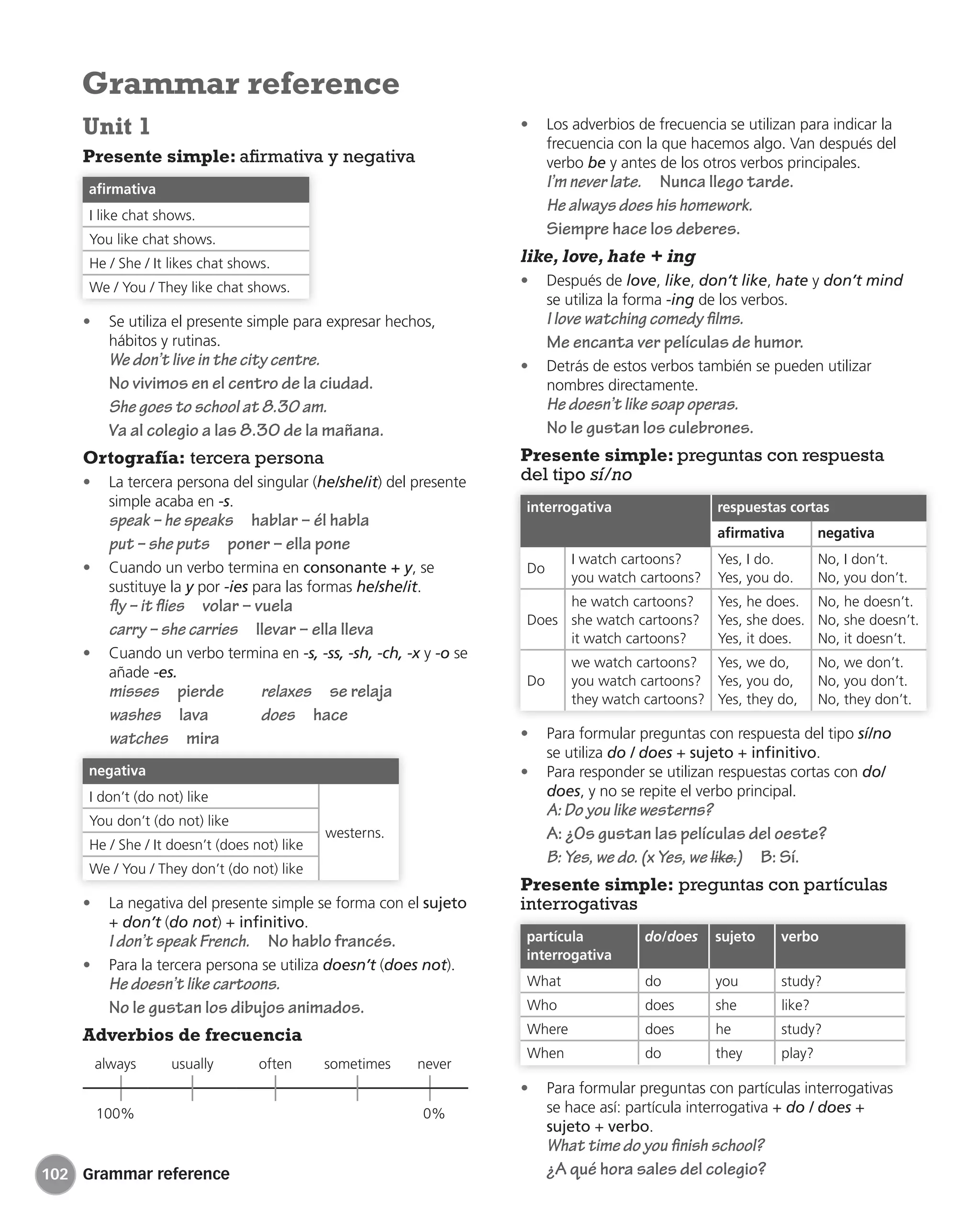 SP2_GrammarReference.pdf