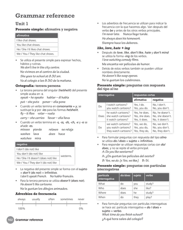 SP2_GrammarReference.pdf