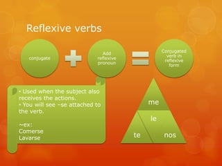 Sp2h Grammer Book | PPT