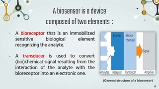 Enzyme based Biosensors | PPTX