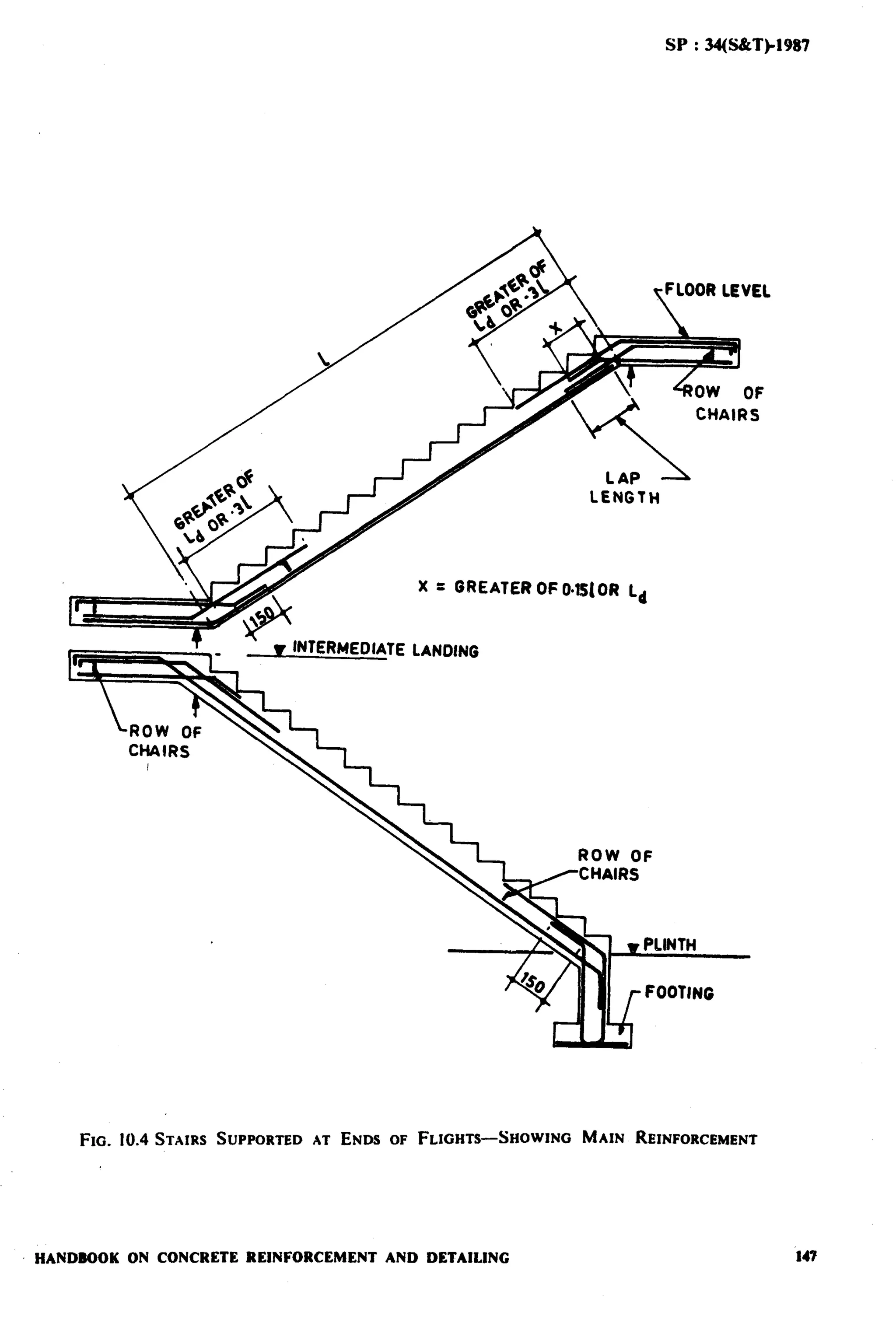 Sp34 str detailing | PDF