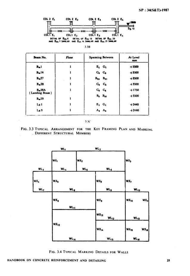 Sp34 str detailing | PDF | Civil Engineering Industry | Industries