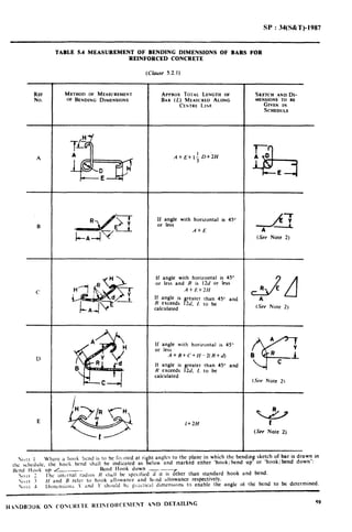 Sp34 str detailing | PDF