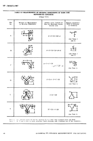 Sp34 str detailing | PDF