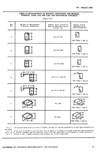 Sp34 str detailing | PDF