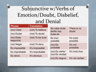 Sp3 Grammar Book | PPTX