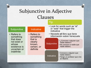 Sp3 Grammar Book | PPTX