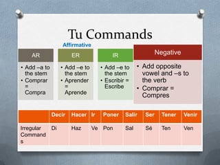 Sp3 Grammar Book | PPTX