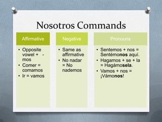 Sp3 Grammar Book | PPTX