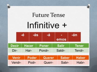 Sp3 Grammar Book | PPTX