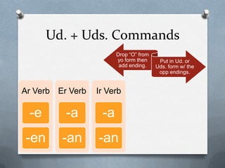 Sp3 Grammar Book | PPTX