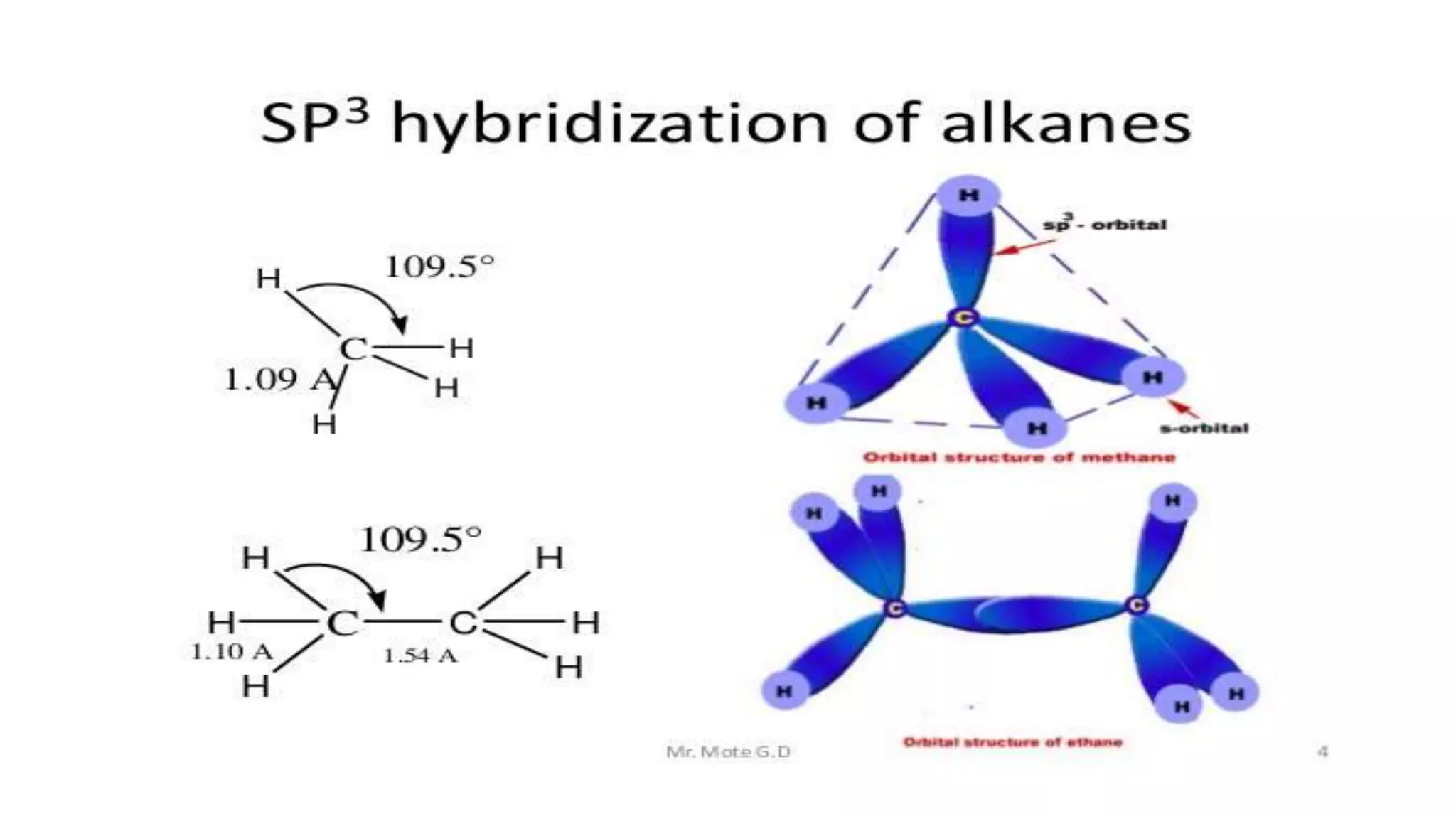 Sp3 hybridization in alkanes & Sp2 hybridization in alkenes. | PPTX