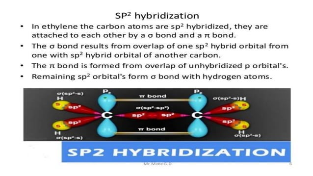 Sp3 hybridization in alkanes & Sp2 hybridization in alkenes. | PPTX