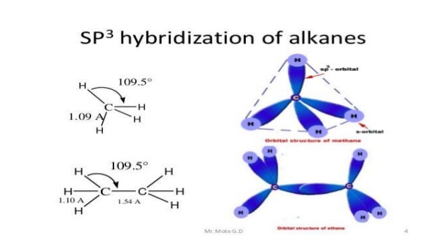Sp3 hybridization in alkanes & Sp2 hybridization in alkenes.