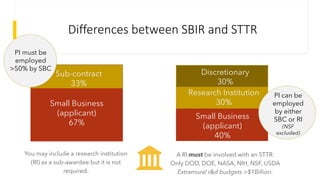 Startup Advisor Lunch & Learn: SBIR/STTR Applications | PPT