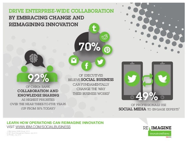 Drive Enterprise-wide Collaboration by Embracing Change #TEDatIBM