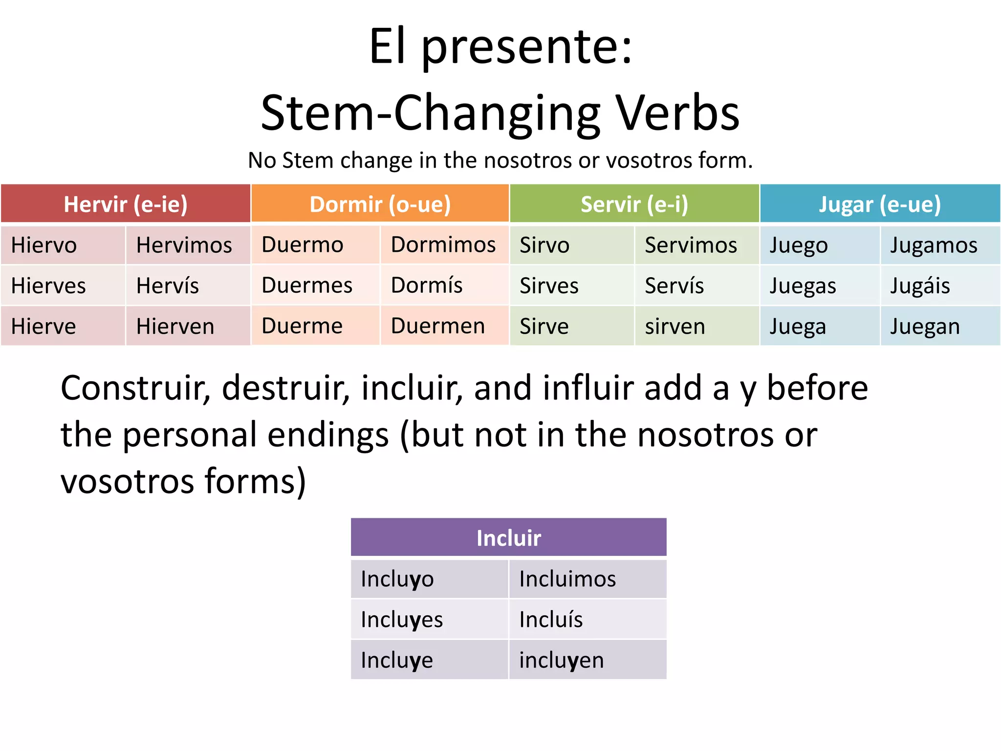 Sp4 spanish grammar book | PPTX