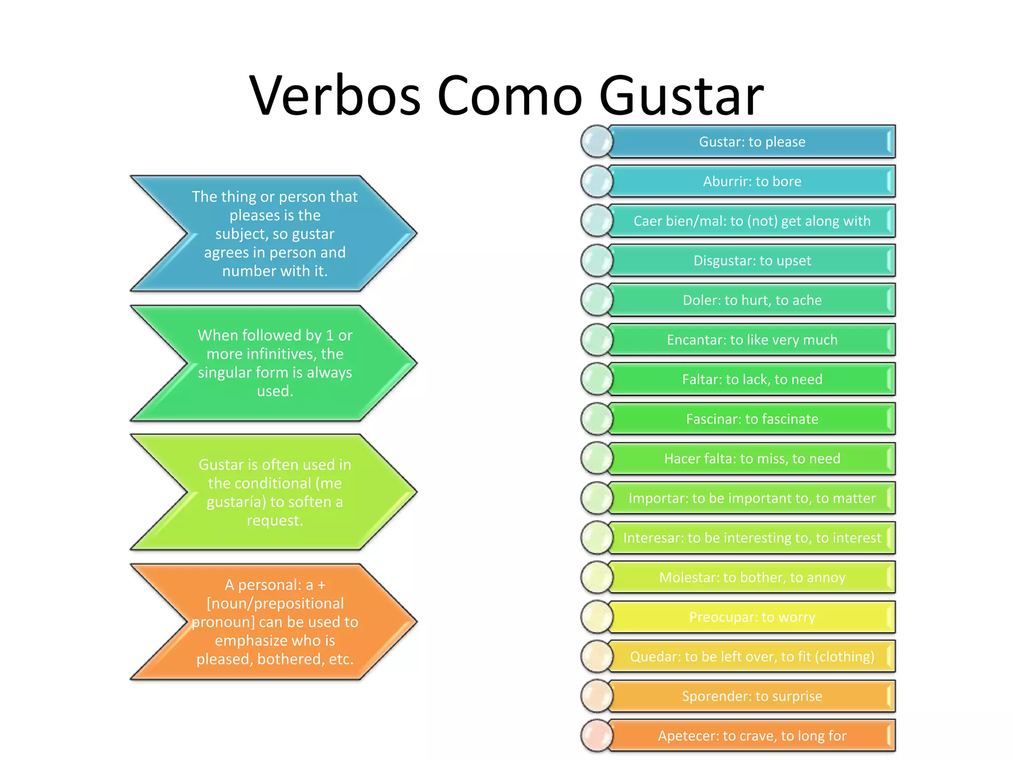 Sp4 spanish grammar book | PPTX