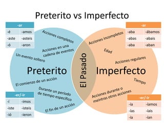 Sp4 spanish grammar book | PPTX