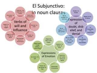 Sp4 spanish grammar book | PPTX