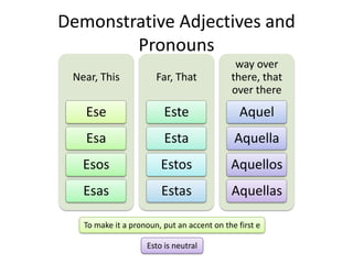 Sp4 spanish grammar book | PPTX