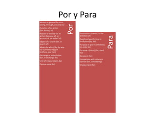 Sp4 spanish grammar book | PPTX