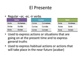 Sp4 spanish grammar book | PPTX