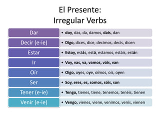 Sp4 spanish grammar book | PPTX