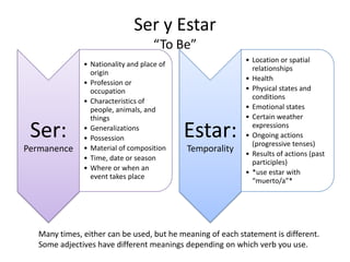 Sp4 spanish grammar book | PPTX