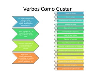 Sp4 spanish grammar book | PPTX