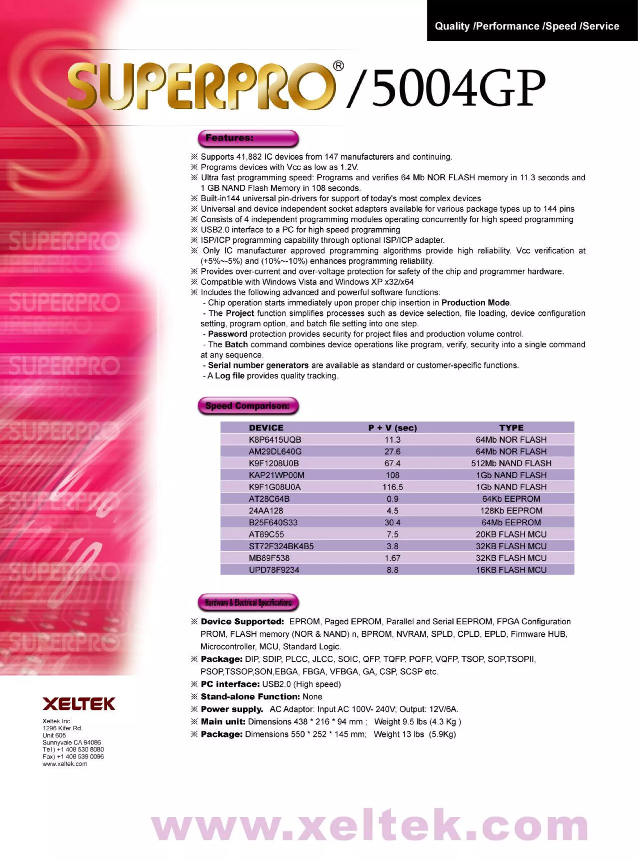 SuperPro 5004GP | PDF