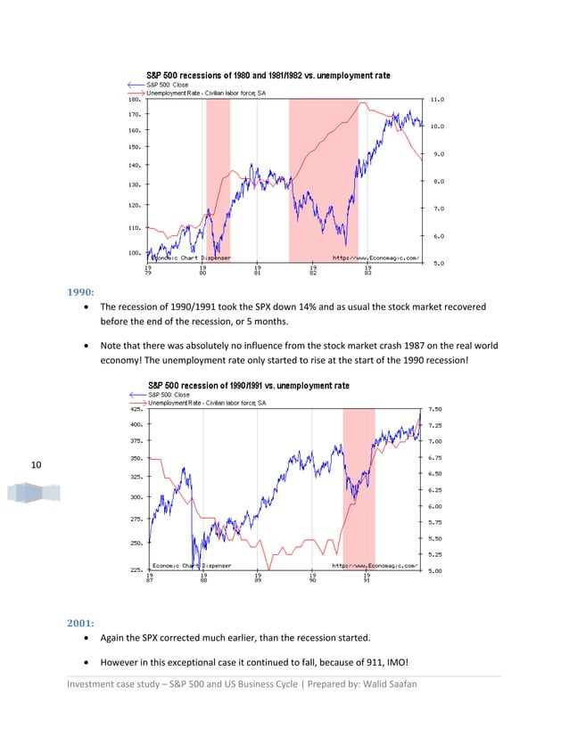 S&p 500 and business cycle case study | DOC | Stocks and Bonds ...