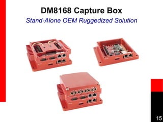 DM8168 Dual SuperHD image capture using DaVinci | PPT