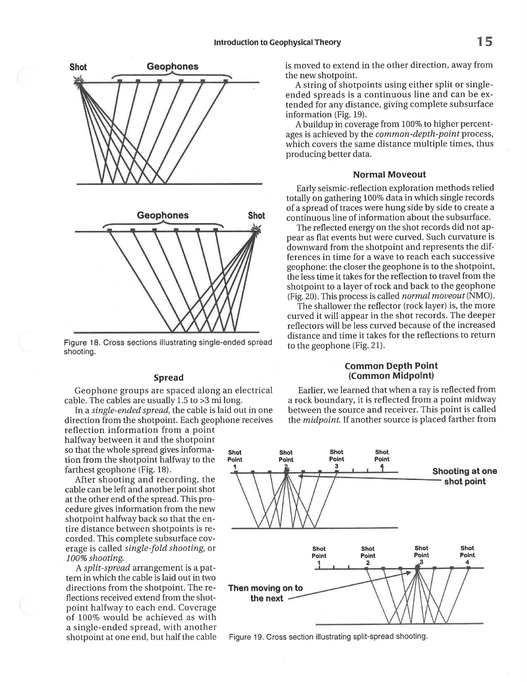 2D/3D Seismic Methods | PDF
