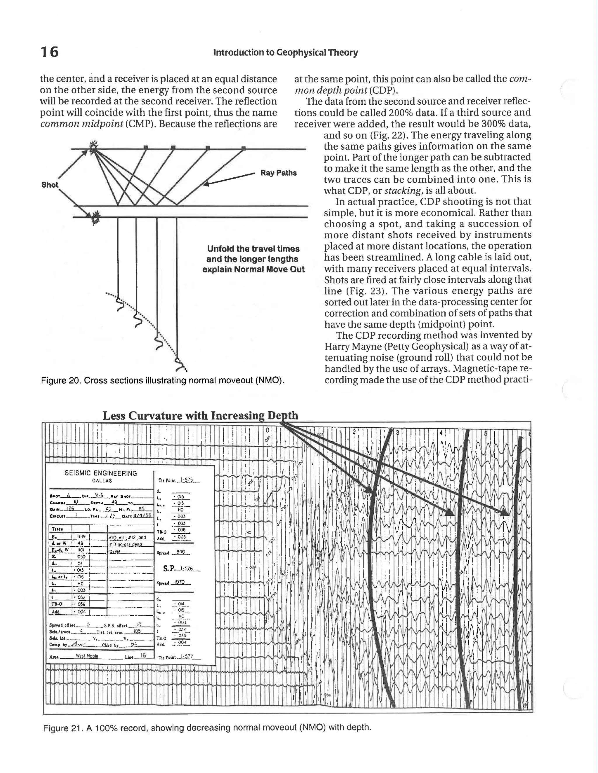 2D/3D Seismic Methods | PDF