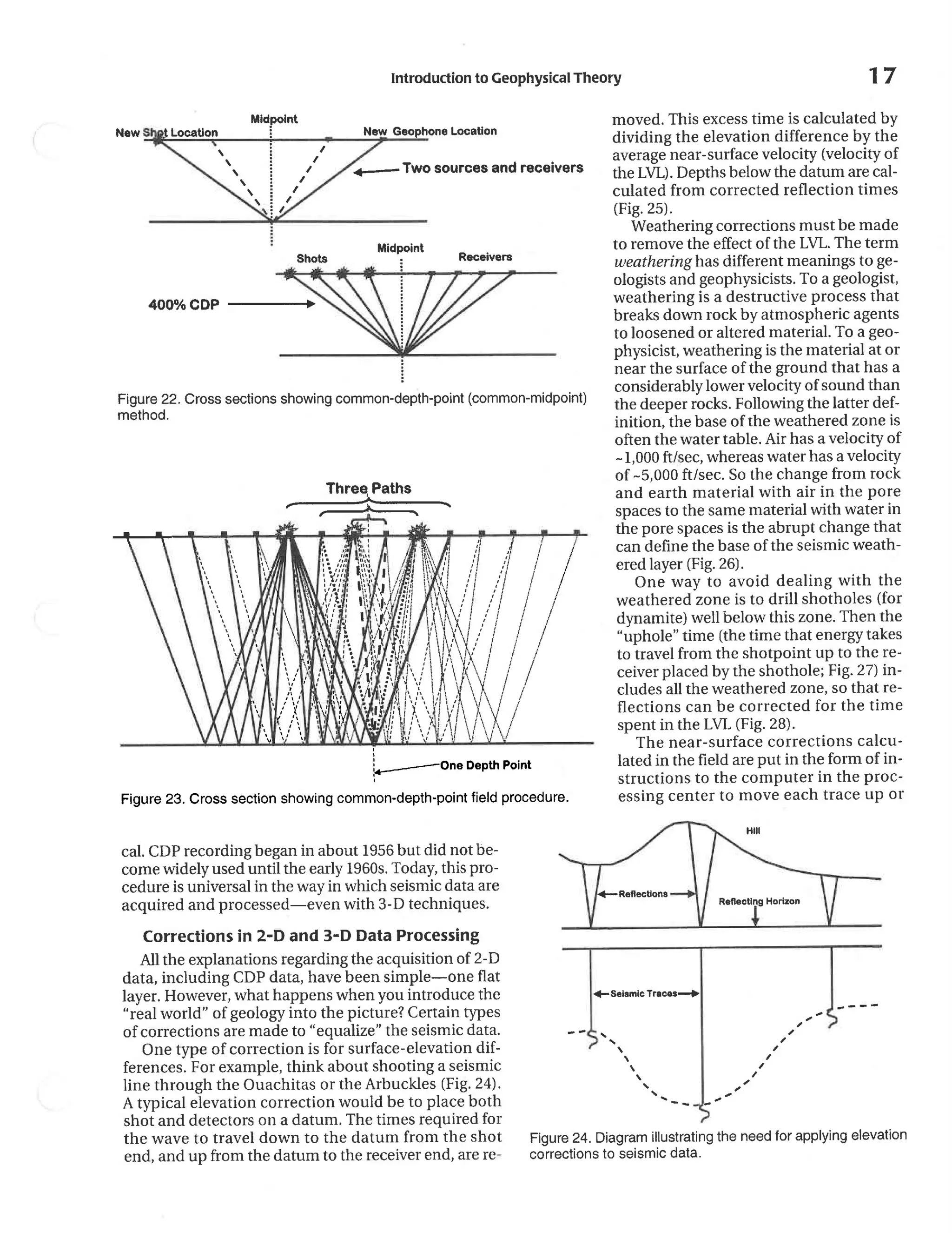 2D/3D Seismic Methods | PDF