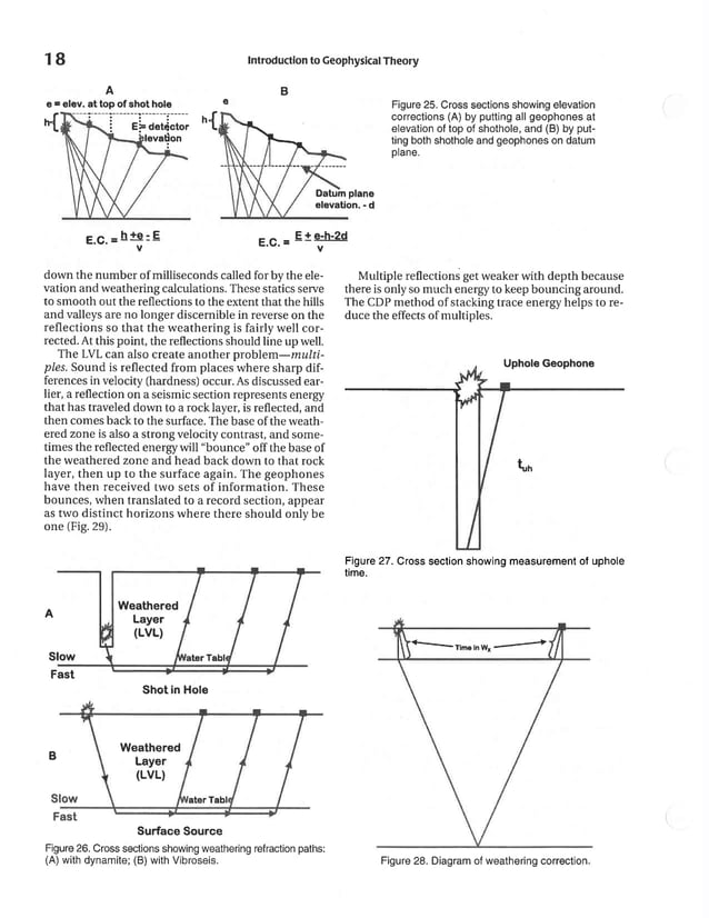 2D/3D Seismic Methods | PDF